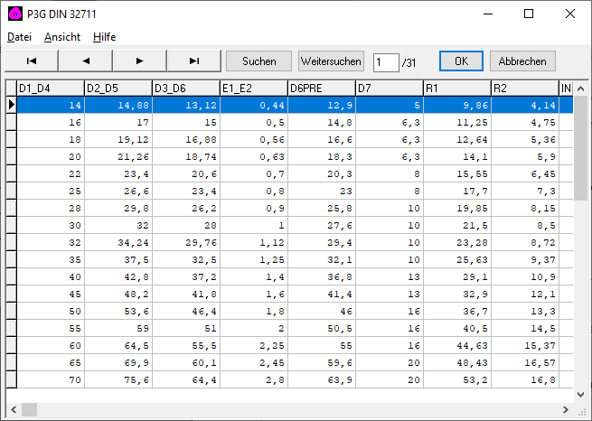 WN13 - PnG-Polygonverbindungen